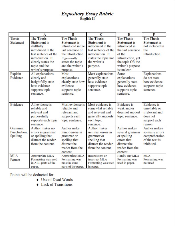 Expository Essay Writing - Types, Format, Topics & Examples